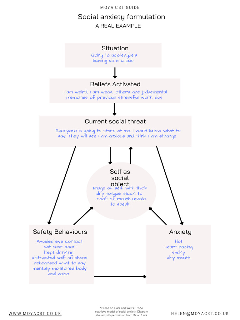 Social Anxiety CBT Formulation Guide | PDF | Anxiety | Social Anxiety