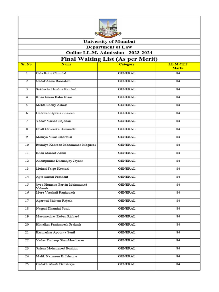 Final Waiting List As Per Merit | PDF