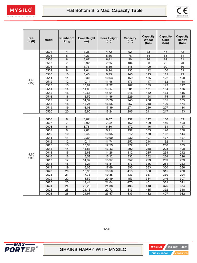 Flat Bottomed Silos Grain Storage Capacity Tables | PDF
