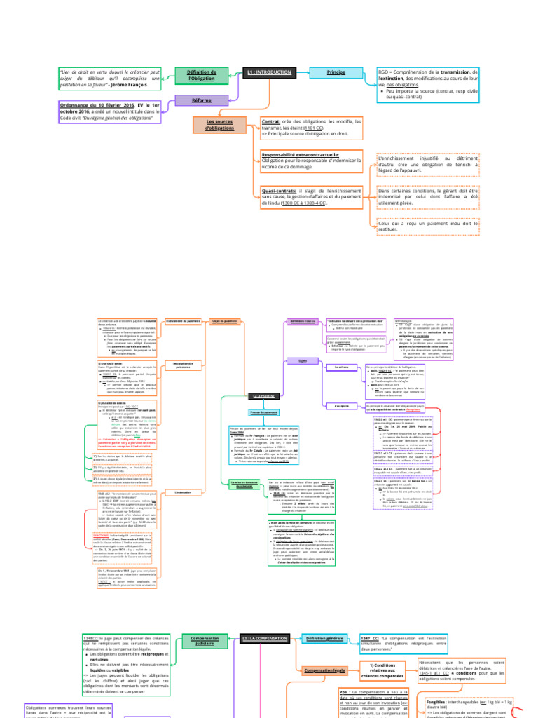 Rgo Mind Maps | PDF