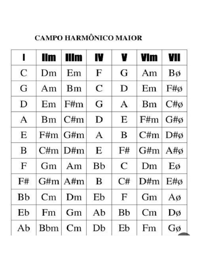 Dizi Üzerine Akorlar | PDF