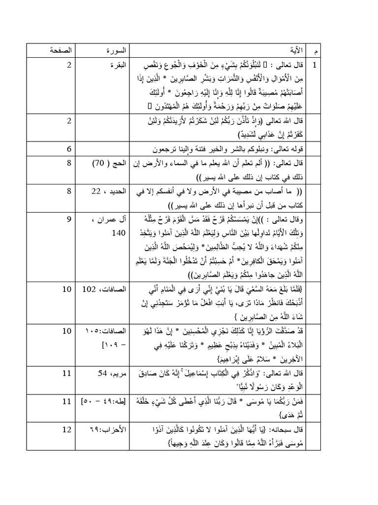 فهرس الابتلاء Pdf