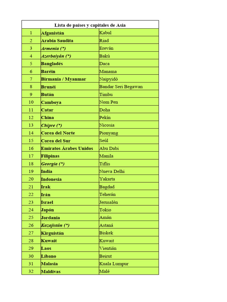 Capitales de Asia y Oceanía | PDF | Asia