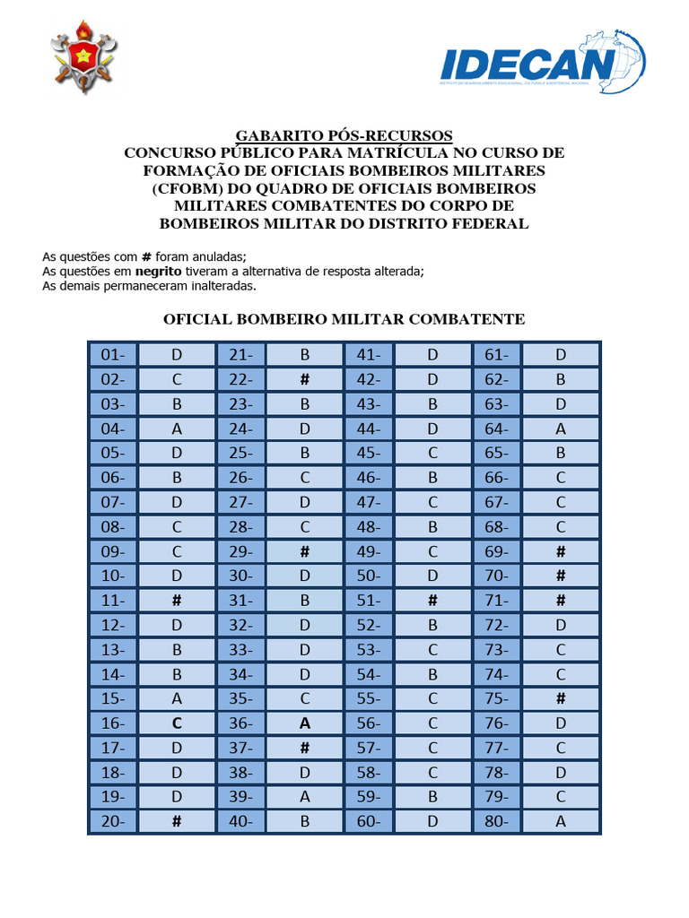 Idecan 2017 CBM DF Aspirante Do Corpo de Bombeiro Gabarito | PDF