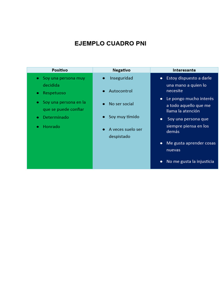 Cuadro PNI | PDF
