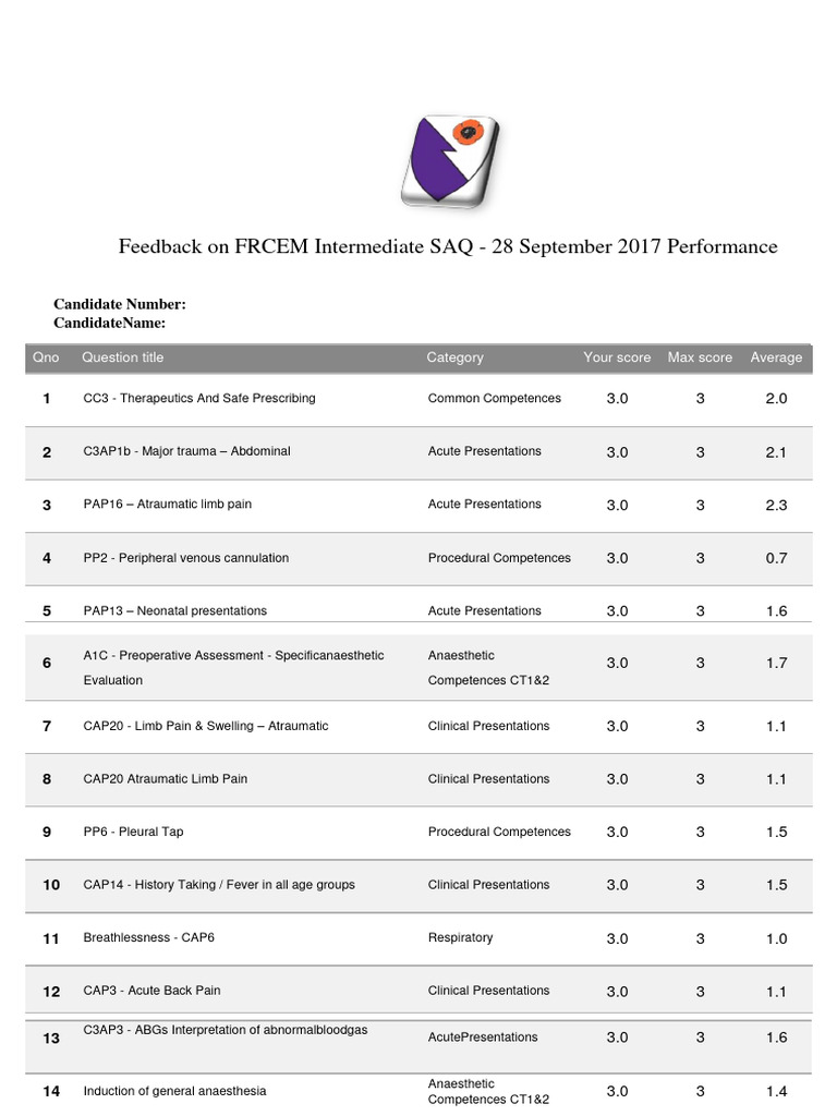 FRCEM Intermediate SAQ Feedback Report | PDF | Elbow | Anatomical Terms ...
