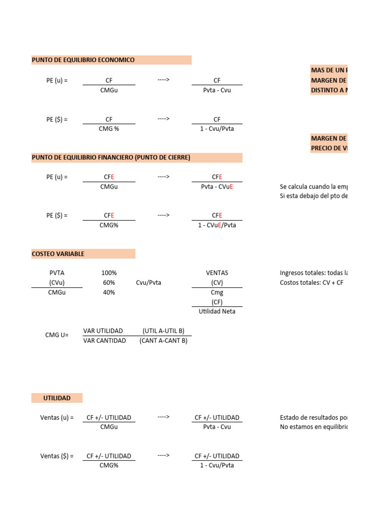 FORMULAS | PDF | Finanzas y dinero | Negocios