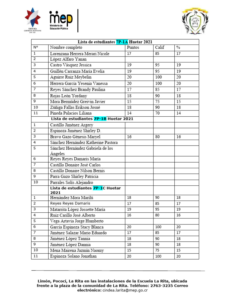 Resultados IMS 7P1 Huetar Mod 60 | PDF