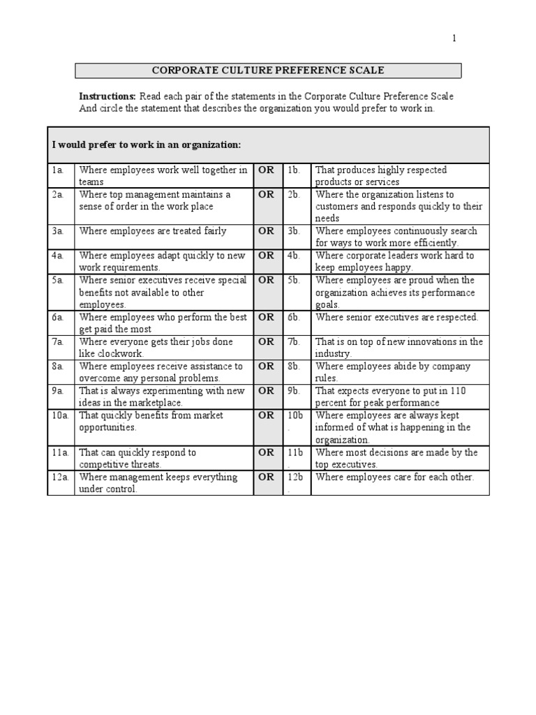 Corporate Culture Preference Scale | Organizational Culture | Employment