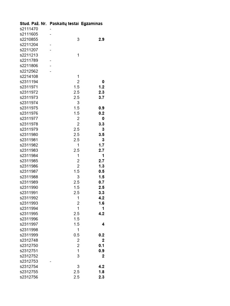 Egzaminas | PDF | Science & Mathematics | Technology & Engineering