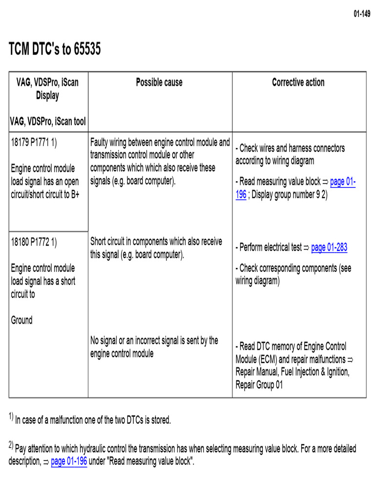 01v Trans DTC To 65535 | Download Free PDF | Electrical Connector | Valve
