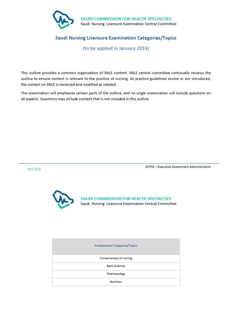 SNLE Exam Content Outline 2019 | PDF | Nursing | Medicine