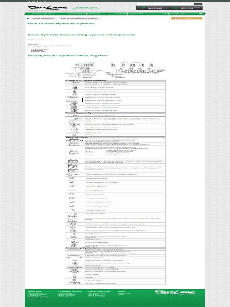 How To Read Hydraulic Symbols Carr Lane Mfg Pdf