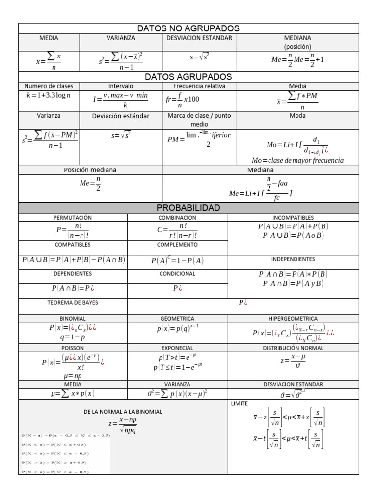 Formulario de Estadística y Probabilidad | PDF | Teorías cientificas ...