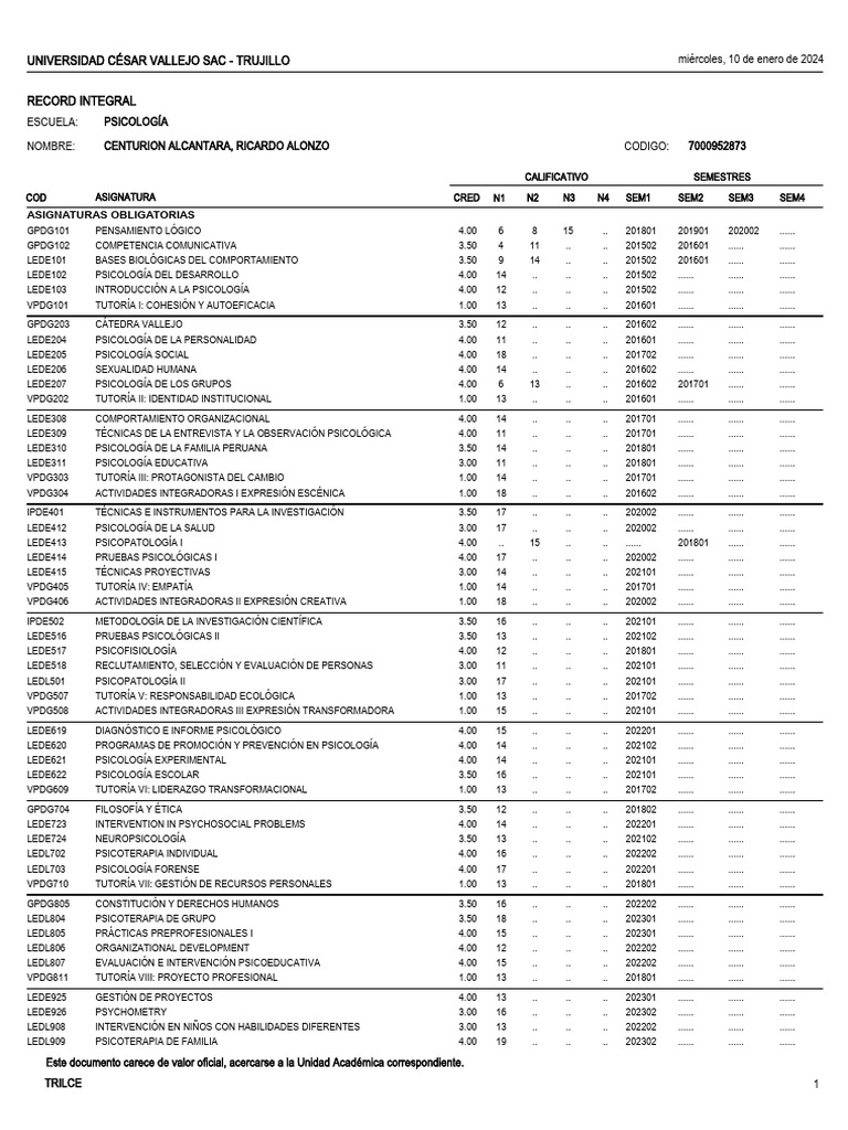 Sie Sa Ra Reportes - Aspx | Descargar gratis PDF | Sicología | Ciencias ...