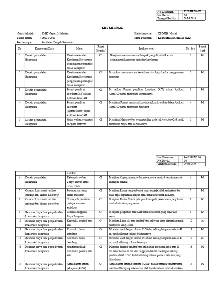 Kisi2 PTS KK Gasal 2022-2023 | PDF