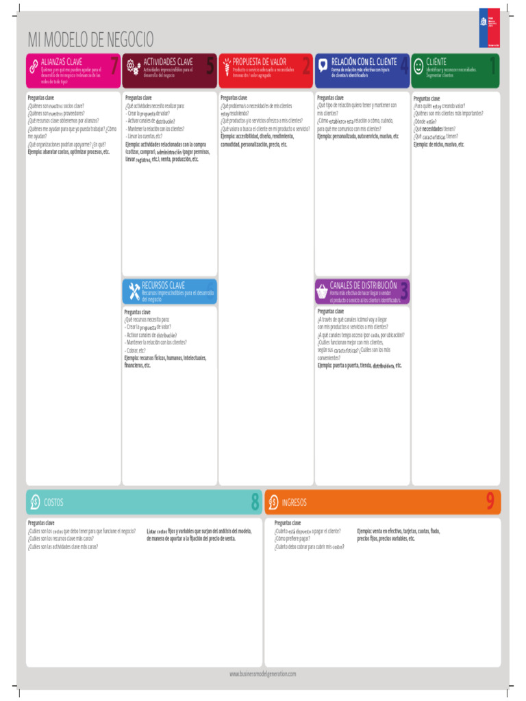Modelo de Negocio | PDF