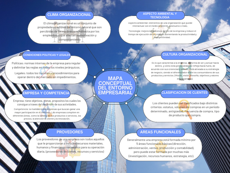 Mapa Conceptual Del Entorno Empresarial | PDF | Business | Economias