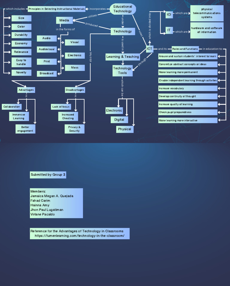 CONCEPT-MAP-GROUP-3 | PDF