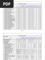 SAMPLE MANPOWER LIST Updated | PDF