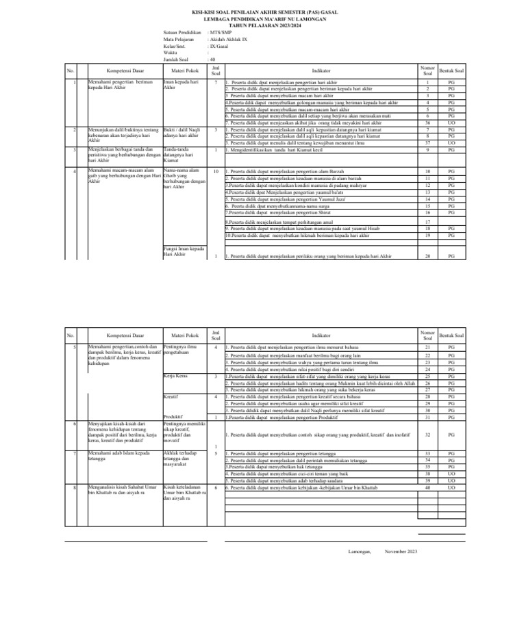 Kisi-Kisi Aqidah Akhlak Mts 9 | PDF