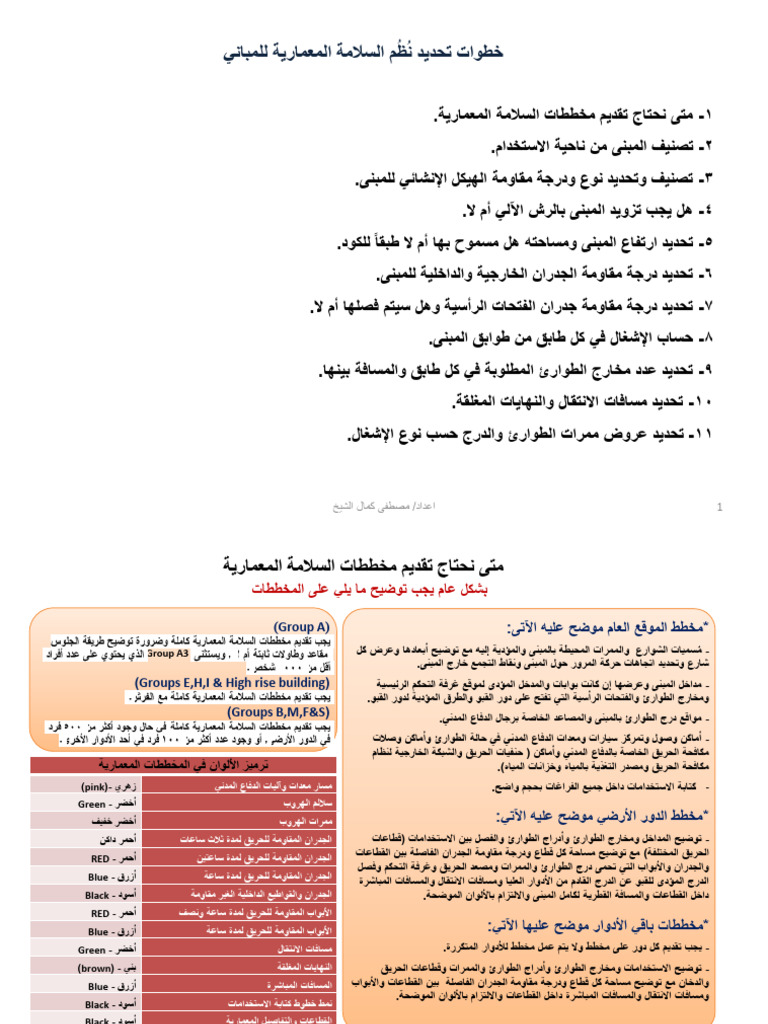 مدخل مختصر لنُظُم السلامة المعمارية Pdf
