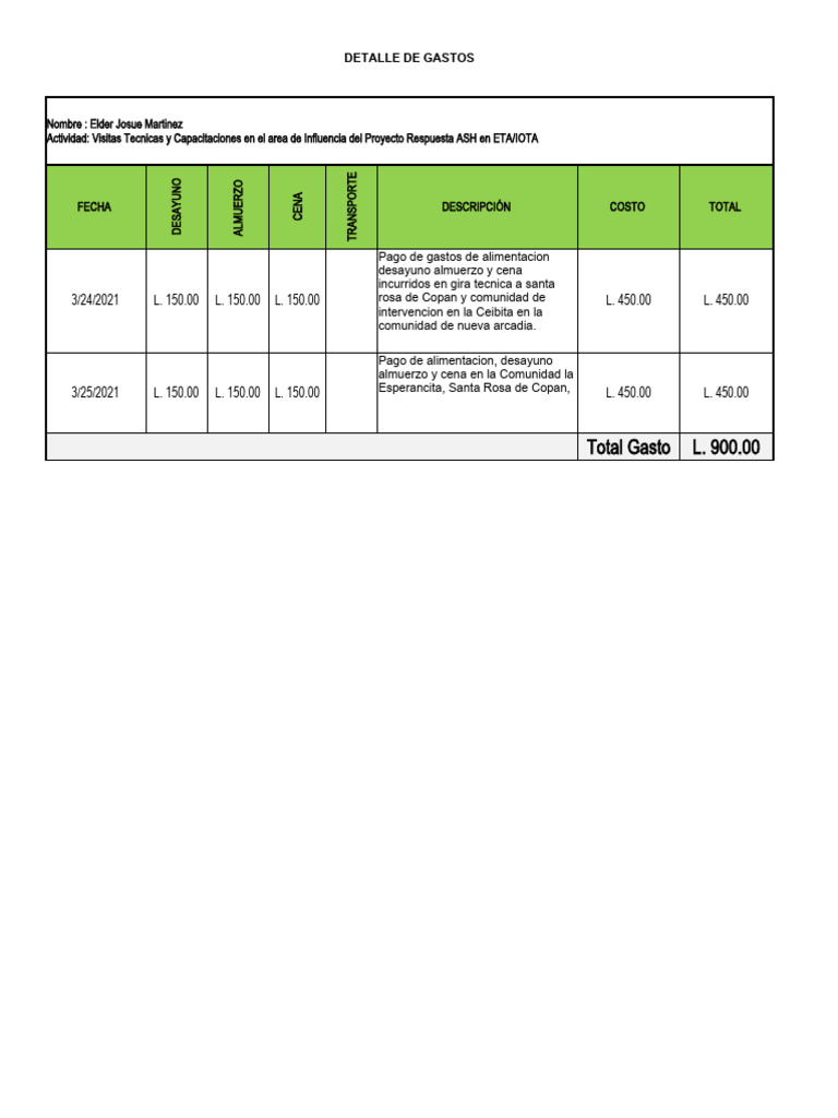 Alimentacion y Transporte Asta El 31 de Mayo 2021 | PDF
