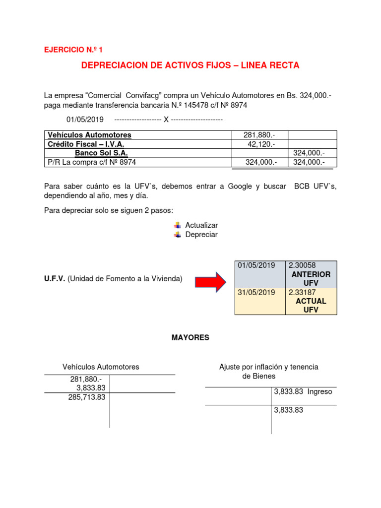 Depreciacion Activos Fijos | PDF | Depreciación | Negocios económicos