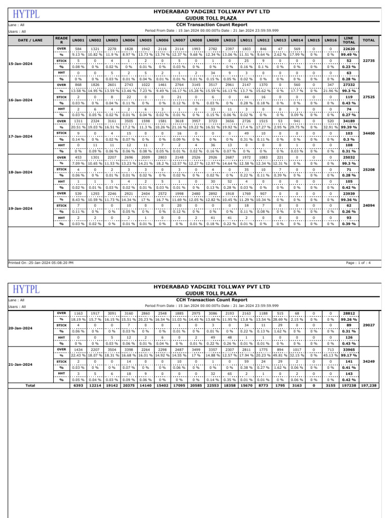 CCH Count Report | PDF