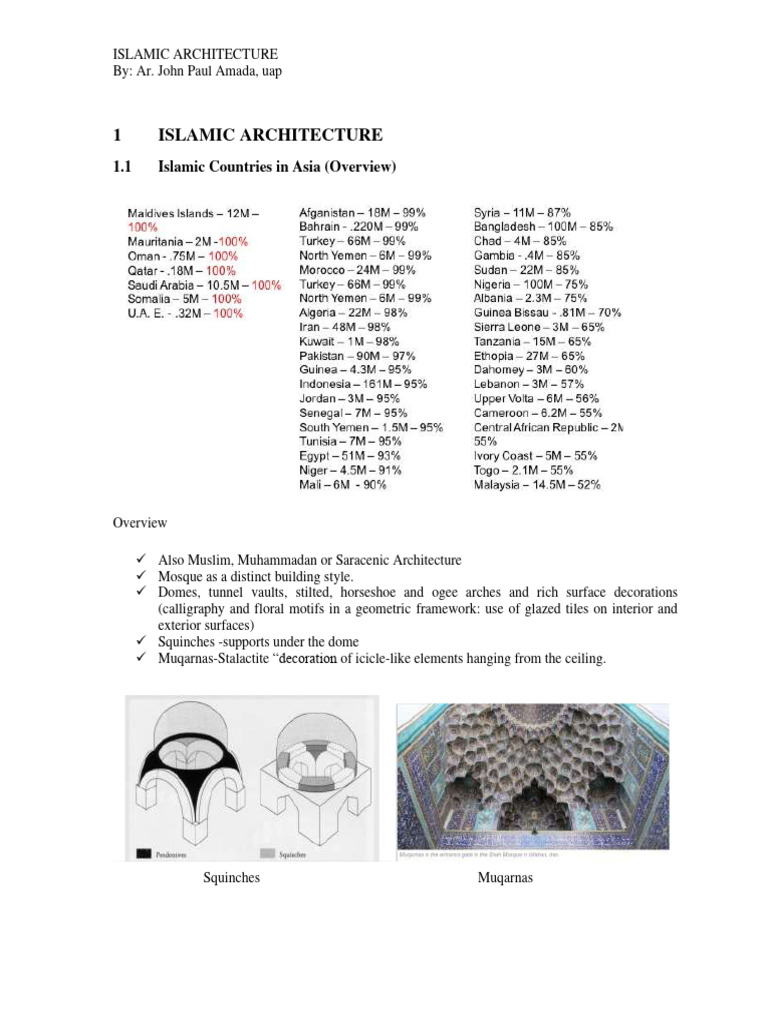 History of Architecture Islamic Architecture Notes | PDF | Mosque ...