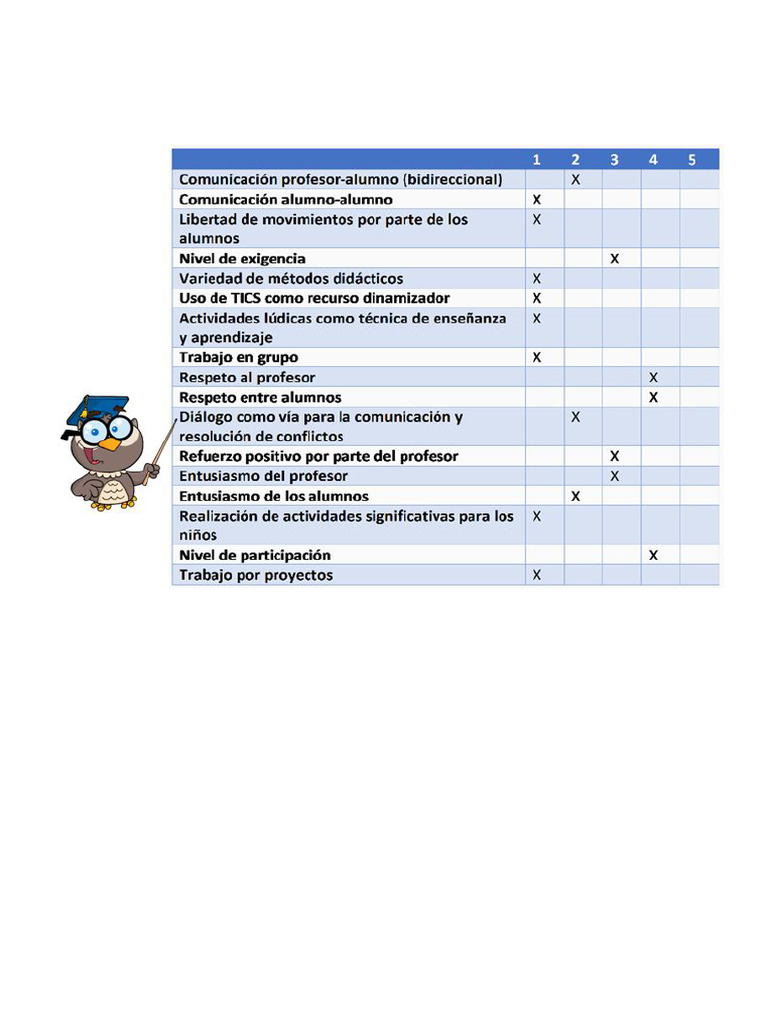 Ejemplos de Instrumentos de Observacion | PDF