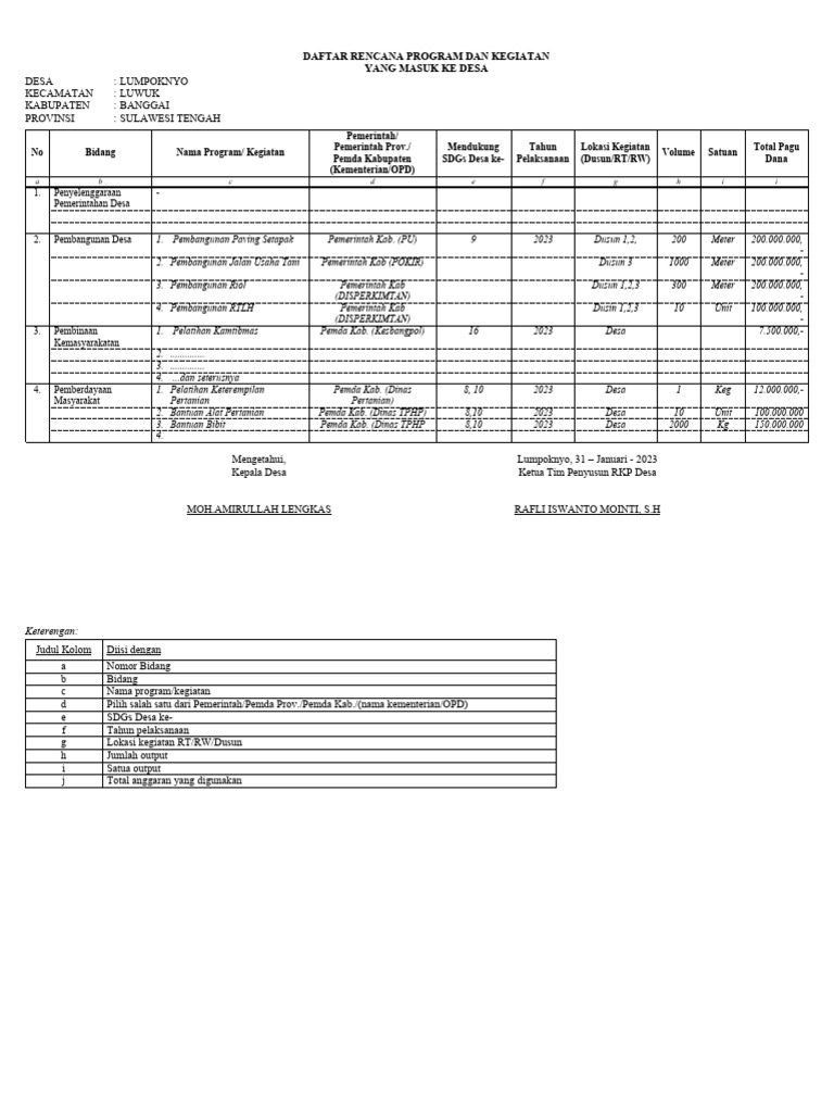 Rencana Program Kegiatan Desa Lumpoknyo | PDF