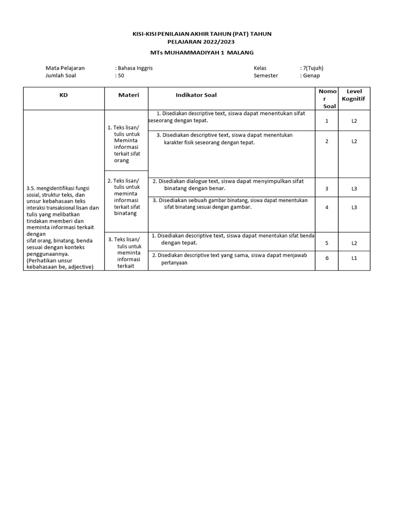 Kumpulan Kisi Kisi Pat Kelas 7 Tahun 2022 - 2023 | PDF