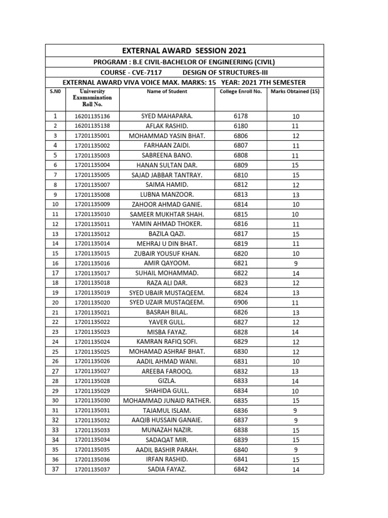 External Award Session 2021 | PDF