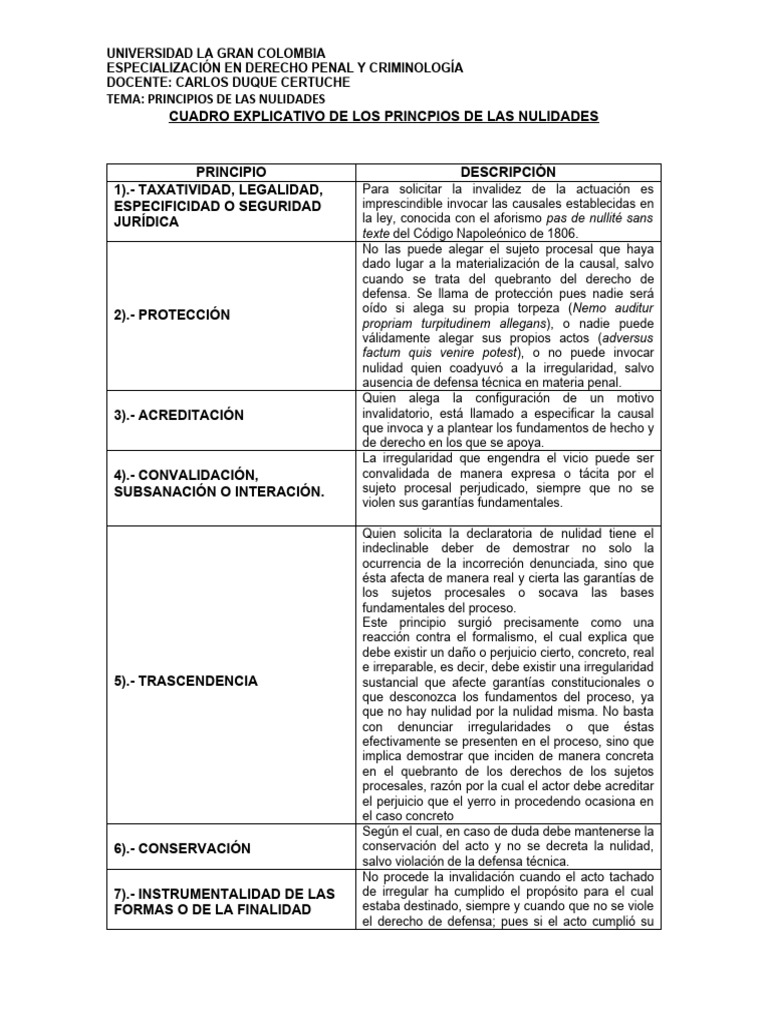 Cuadro Explicativo de Los Principios de Las Nulidades | PDF | Derecho penal | Nulo (ley)
