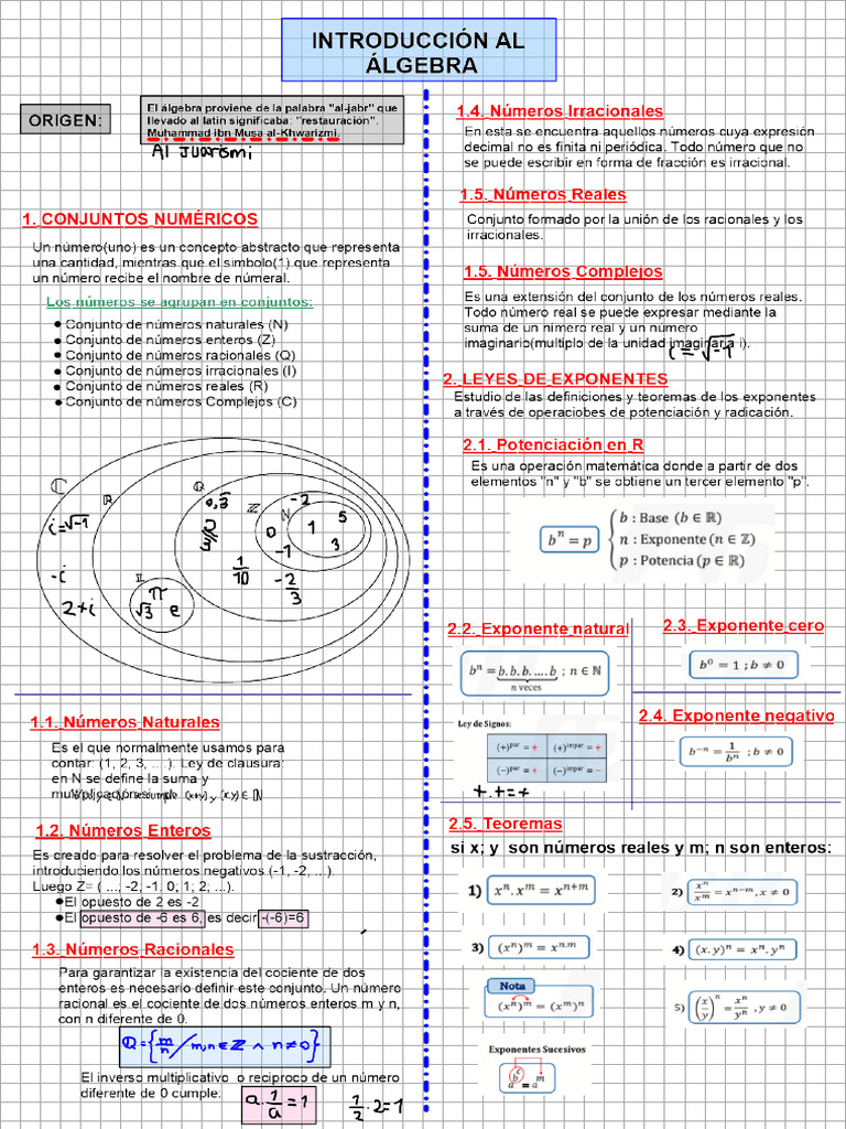 Introducción Al Álgebra | PDF