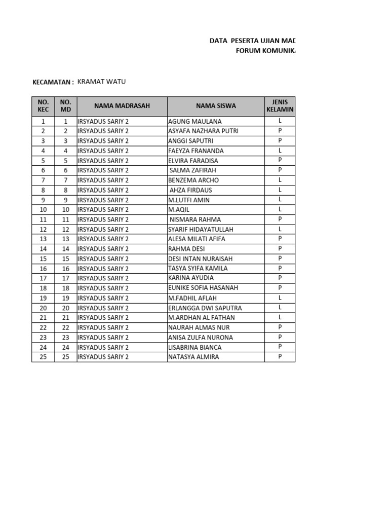 Data Dan Rekap Peserta Uam 2024 Ir 2 | PDF
