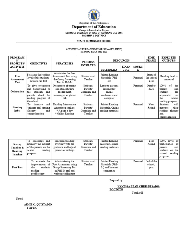 ACTION PLAN IN READING SY 2021-2022.abgfiles | PDF