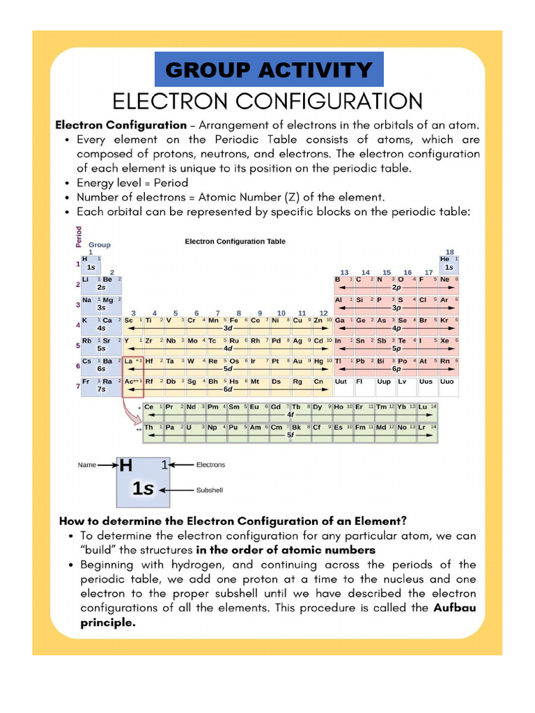 Electron Configuration Group Activity | PDF