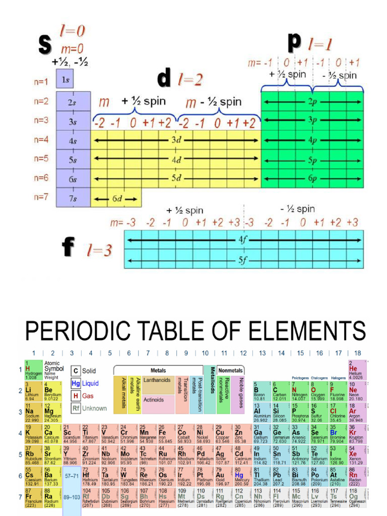 Periodic Table of Elements | PDF