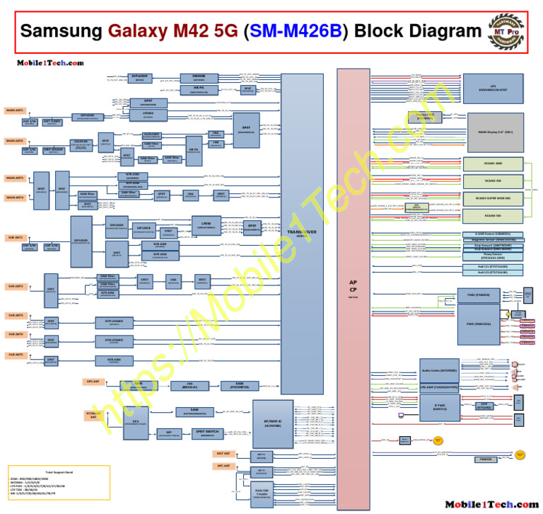 Sm-m426b Galaxy m42 5g | PDF | Mobile Phones | Samsung Electronics