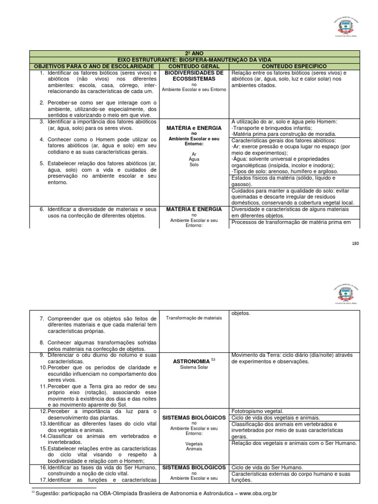 Currículo Ciências 2° Ano | PDF | Bem-estar | Ciências e Matemática
