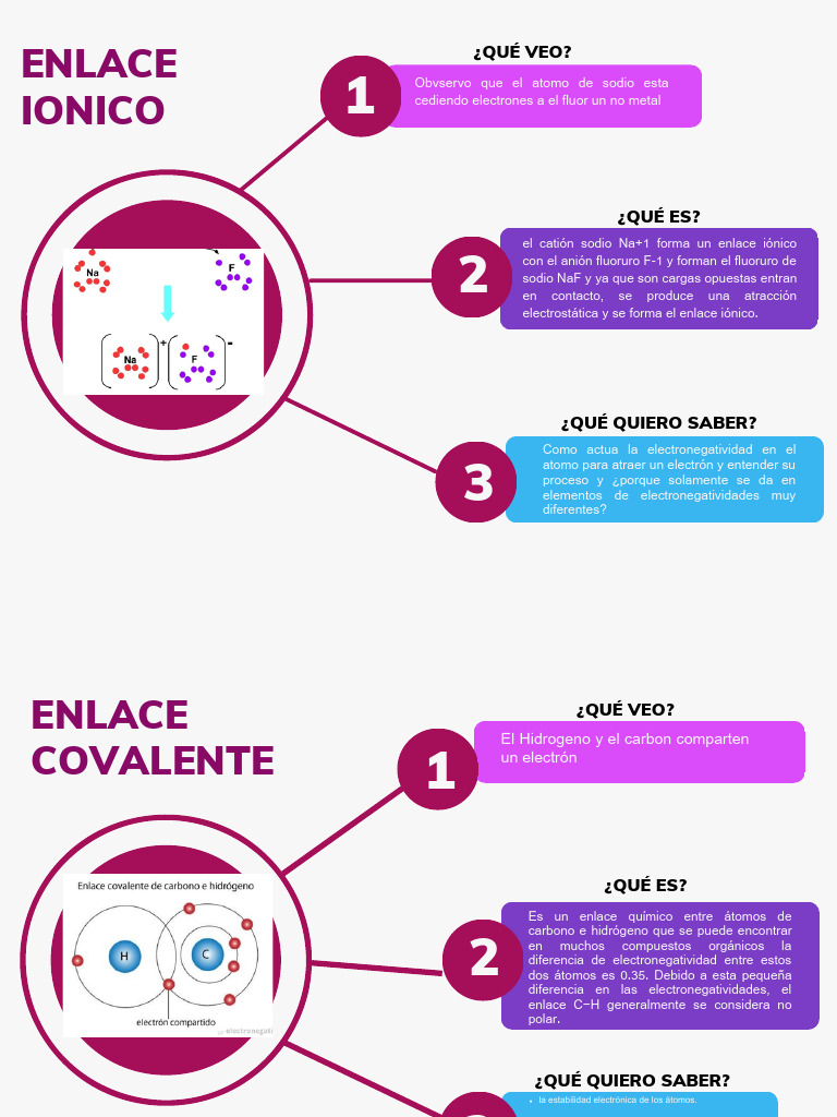 Enlaces Iónicos, Covalentes y Metálicos | PDF | Enlace químico | Enlace ...