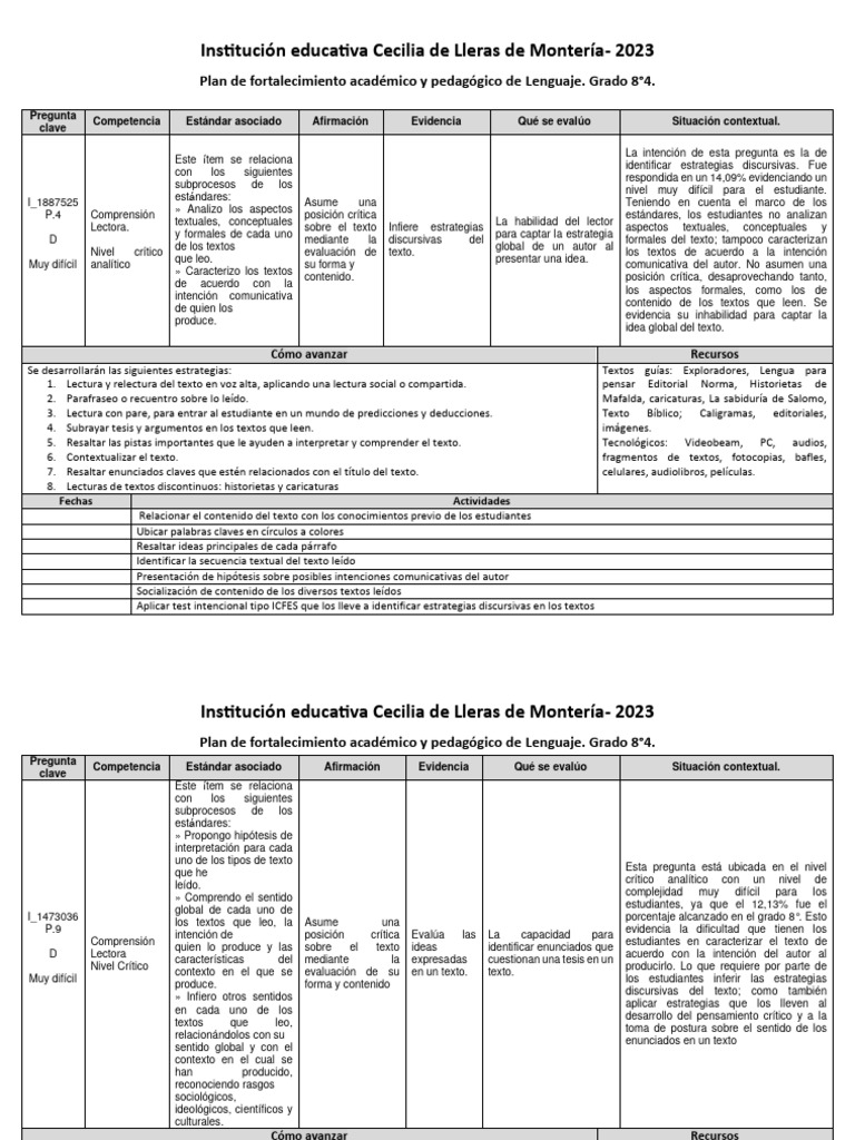 PMI-PTA 2023 Act | PDF