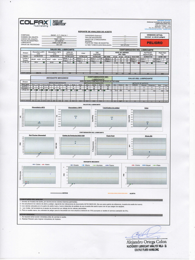 Voith TG 21 | PDF