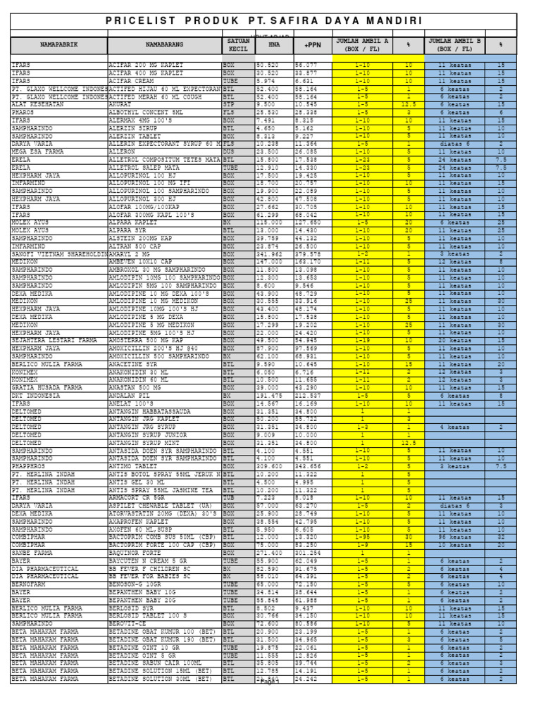 Pricelist Reguler (Urut Abjad) | PDF