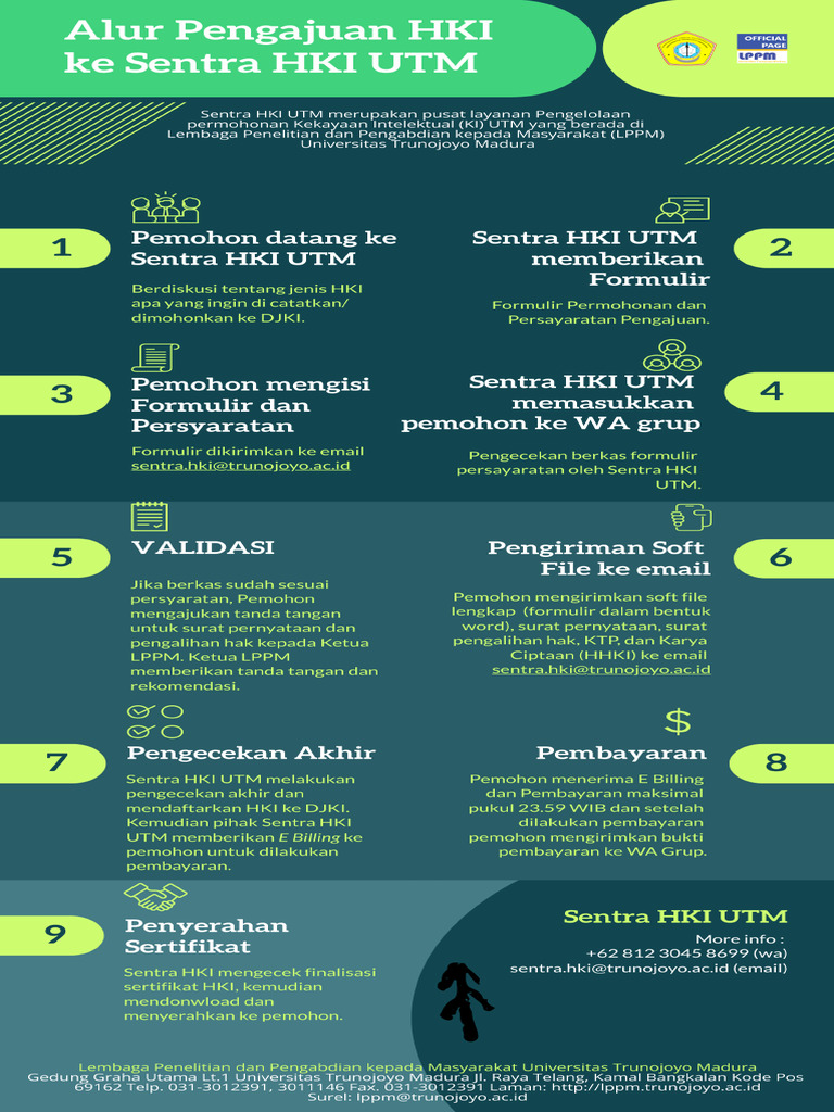 Alur Permohonan Ki Di Sentra Hki Utm | PDF