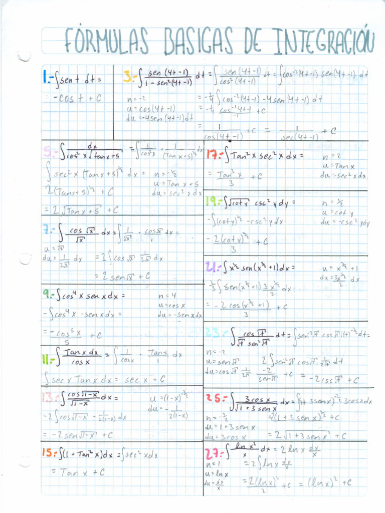 Fórmulas Básicas de Integración | PDF