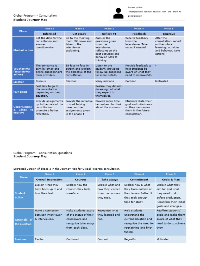 Unit 2 Creation For Blog | PDF