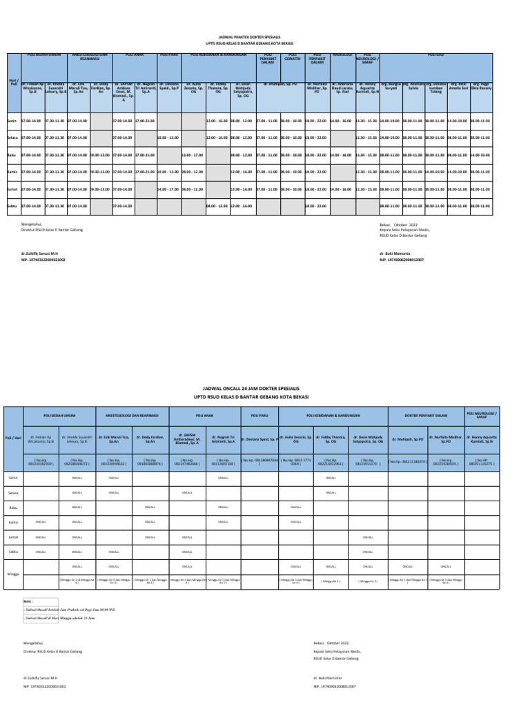 Jadwal Praktek Dok Spesialis & Oncall RSUD BTG - 5 | PDF